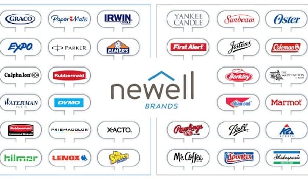 Newell Brands Newell, Ex CEO Settle With SEC Over Sales Disclosures